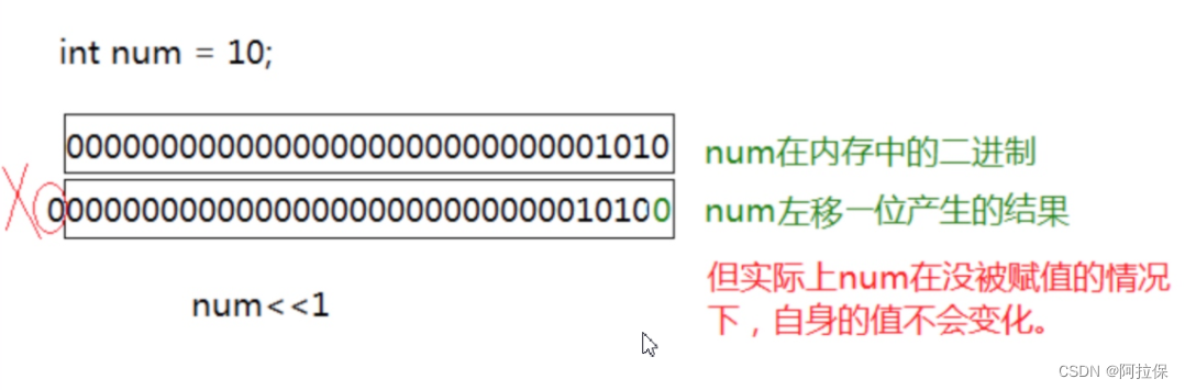 移位操作符（＜＜左移操作符 、 ＞＞右移操作符和位操作符（and按位与、 按位或、 按位异或）和逻辑操作符（andand逻辑与、 逻辑或）右移运算符 Csdn博客