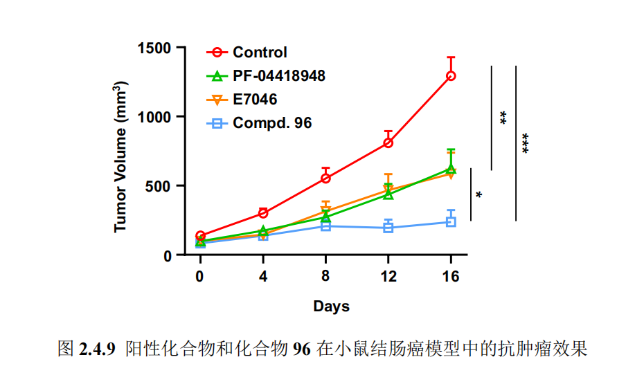 5YWY、7CX2/3/4之间的关系 + 新型 EP2/EP4 受体双靶点拮抗剂的设计、合成及其在肿瘤免疫治疗中的应用 论文阅读_癌细胞上有 ...