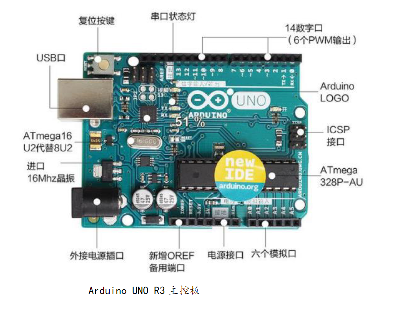 【Arduino实验18 智能小车控制装置】_hw-871-CSDN博客