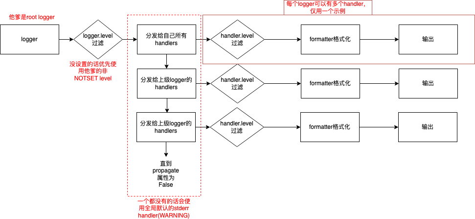 logging模块-CSDN博客