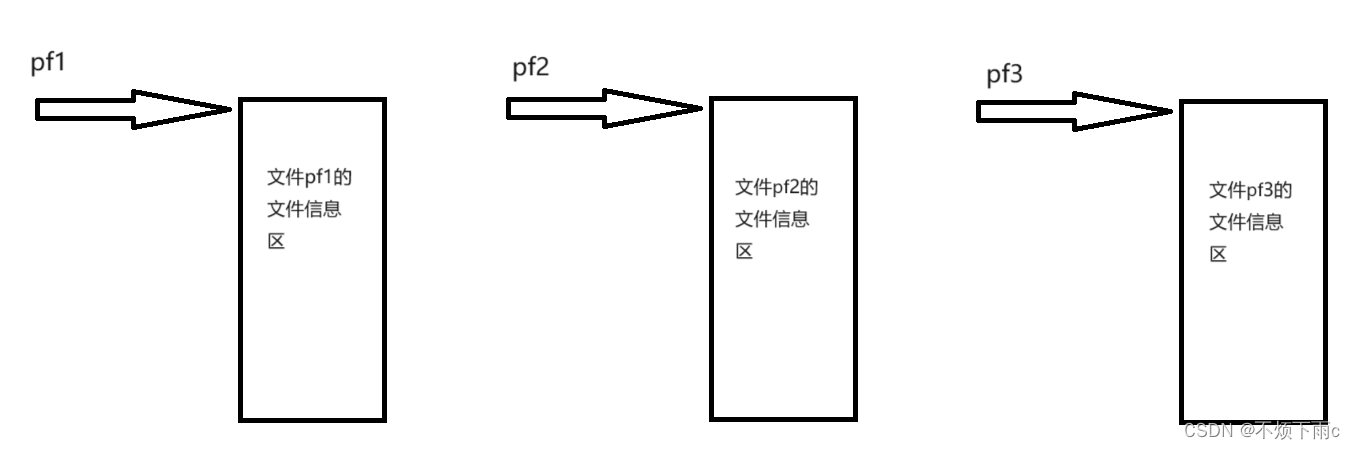 c语言 文件详解(fgetc,fgets,fscanf,fread等)_fget和fscan-CSDN博客