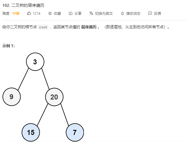 [LeetCode]102. 二叉树的层序遍历（java实现）层次遍历_leetcode102java-CSDN博客