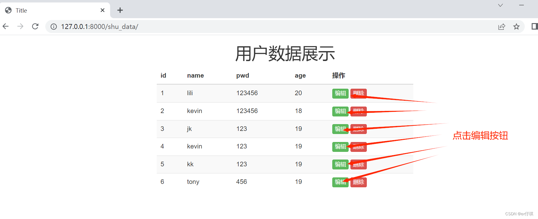 Day03django之orm简介、orm的基本操作、orm基本语法、orm语法的增删改查(结合使用)、django请求生命周期流程图 Csdn博客