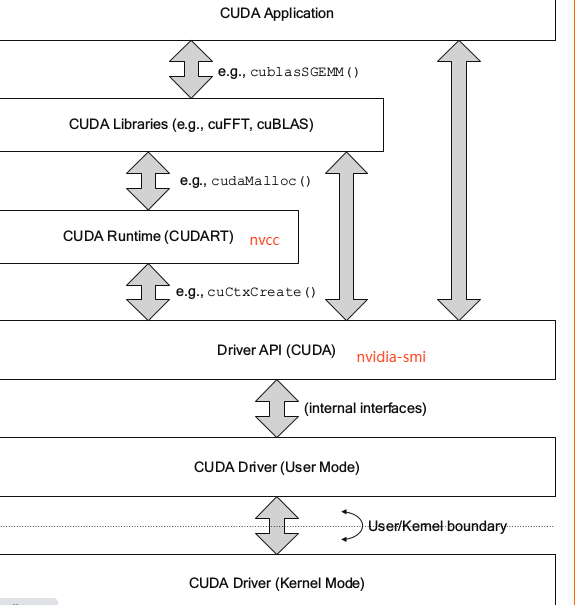 显卡，显卡驱动,nvcc, cuda driver,cudatoolkit,cudnn_v100能支持的最高cuda版本-CSDN博客