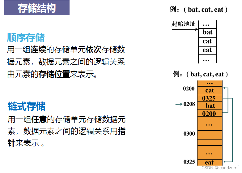 数据结构 简介和部分算法分析人机博弈所需数据有哪些 Csdn博客 
