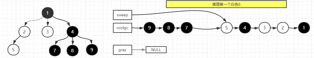 lua源码解析——gc实现机制[详细版]（一）_lua的gc-CSDN博客
