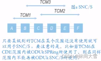 OTN电层的保护&SNCP保护详解_vc sncp-CSDN博客