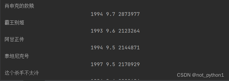 Python爬虫对网页进行数据抓取python爬虫爬取前10页面 Csdn博客 2265