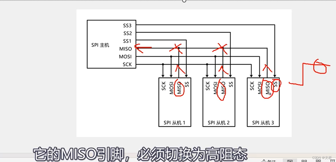 SPI通信协议_bitaction类型-CSDN博客