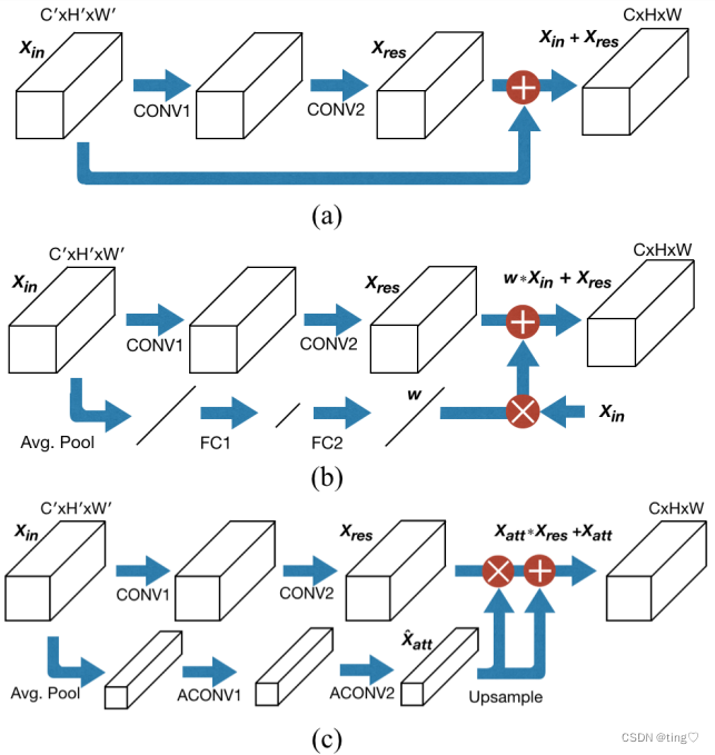 【论文翻译】Squeeze-and-Attention Networks for Semantic Segmentation-CSDN博客