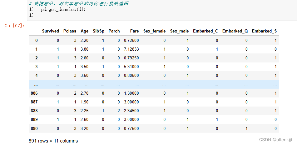 使用pytorch实现softmax分类问题（详细、易懂）_pytorch softmax-CSDN博客