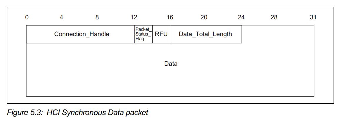 Bluetooth HCI Packet_bluetooth hci acl packet-CSDN博客
