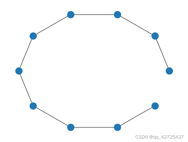 Networkx:Drawing_networkx排列节点-CSDN博客