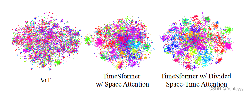 论文阅读：Is Space-Time Attention All You Need for Video Understanding?-CSDN博客