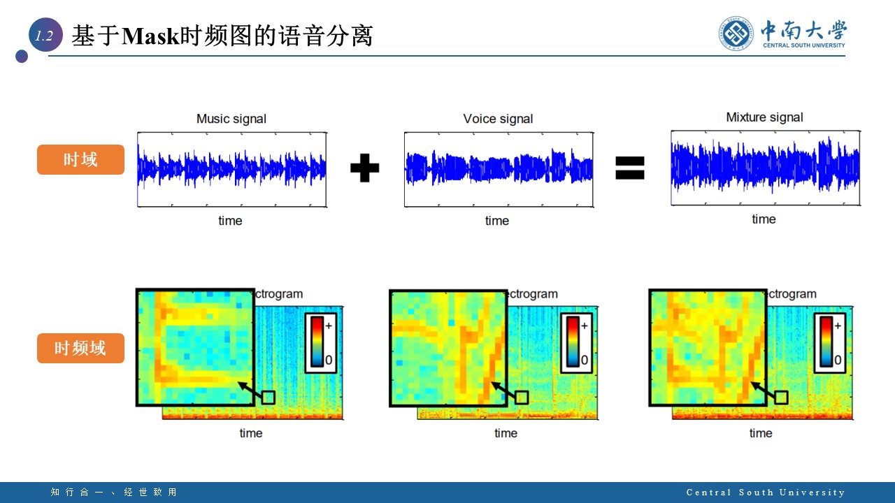 深度学习 语音处理 语音分离入门学习（speech Separation） Csdn博客 