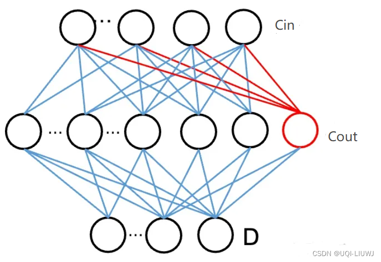 机器学习笔记：FLOPs_glops和flop-CSDN博客