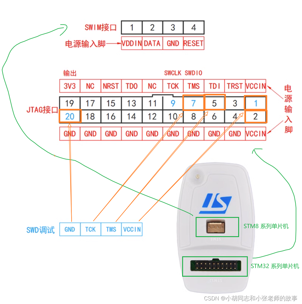 STM32F103RCT6 -- 使用ST-Link V2 下载器下载程序_stm32f103rct6库下载-CSDN博客