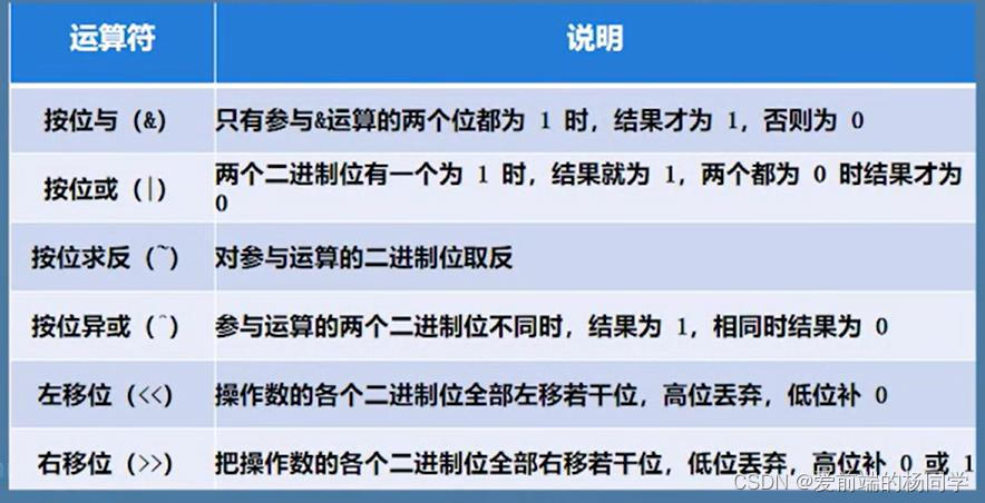 学习python的第二天创建两个空的列表分别用来保存用户名和电话号码从键盘输入三个人的信息并保存 Csdn博客