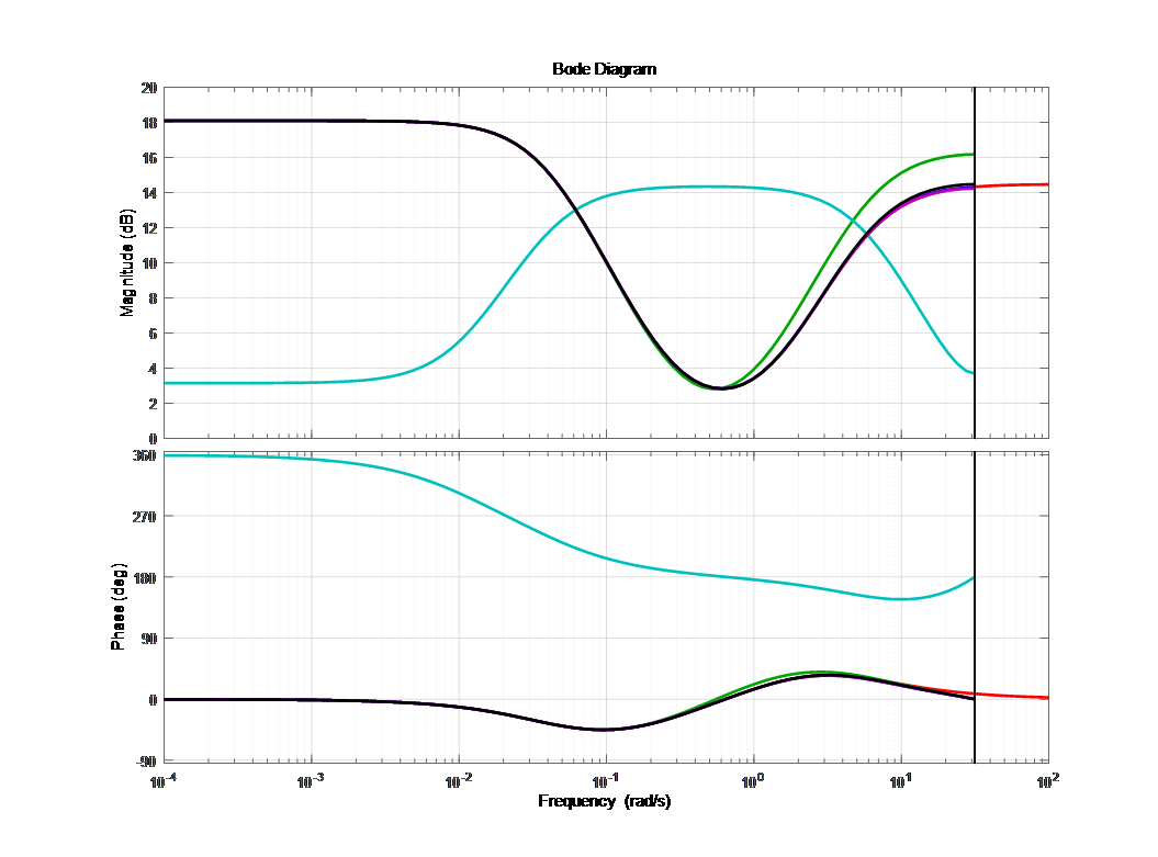 Matlab输出矢量图片导入word_matlab图svg怎么插入word中-CSDN博客