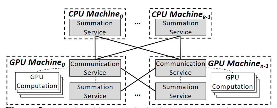 BytePS源码解析(1)-理论-CSDN博客