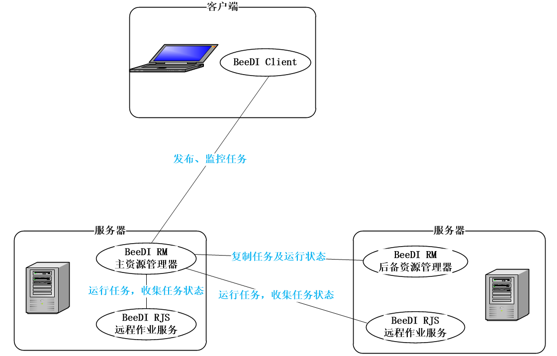 ETL任务集群部署_etl部署-CSDN博客