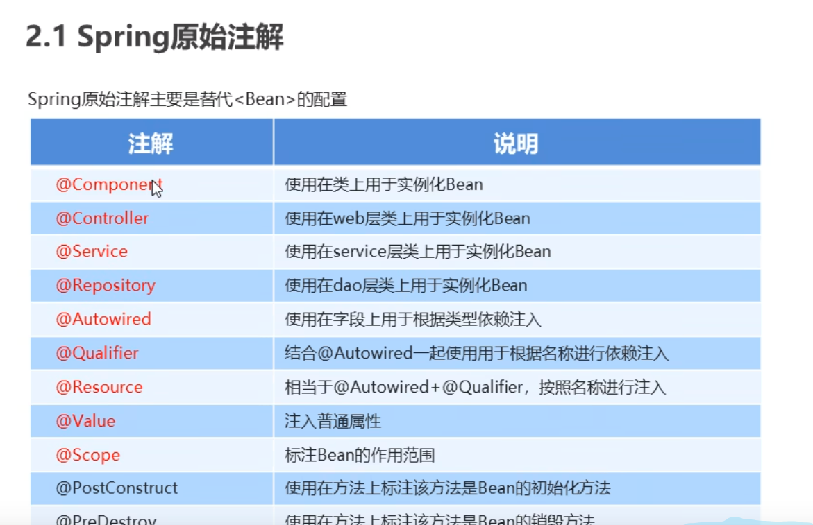 Java202304java学习笔记第六十天 Ssm Spring配置文件 原始注解详解4 前端导师歌谣 博客园