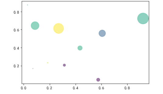 matplotlib_ax.bar()参数-CSDN博客