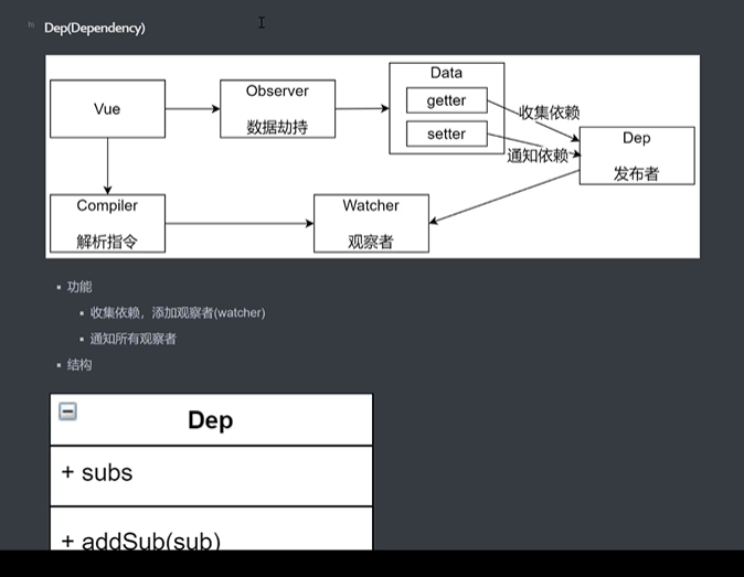 vue路由的理解以及响应式原理的理解_$route不是响应式-CSDN博客