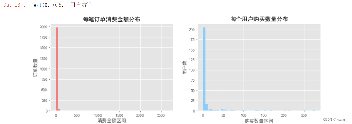 数据分析 - 健身平台用户消费行为分析_健身行业消费者行为分析_Koami_的博客-CSDN博客