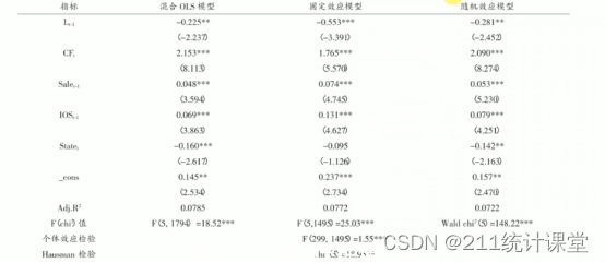 Stata---混合OLS回归_stata ols回归-CSDN博客