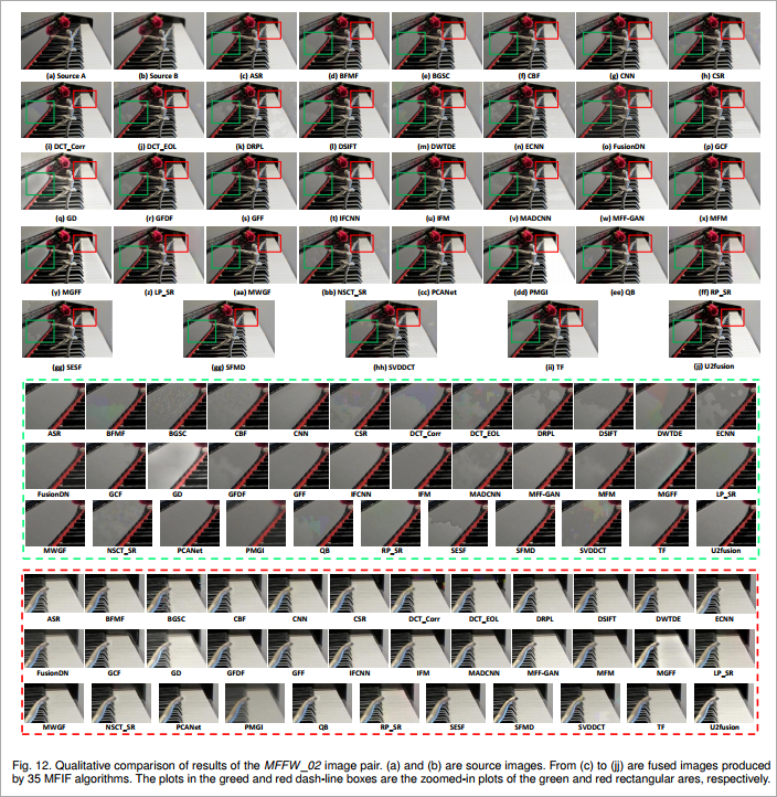 论文笔记（综述）：Deep Learning-based Multi-focus Image Fusion: A Survey and A ...