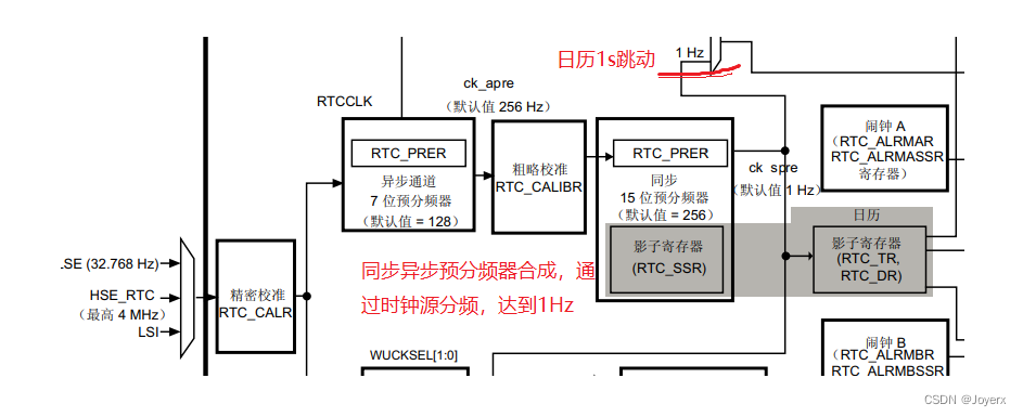 Rtc实时时钟（stm32） Stm32rtc时钟 Csdn博客