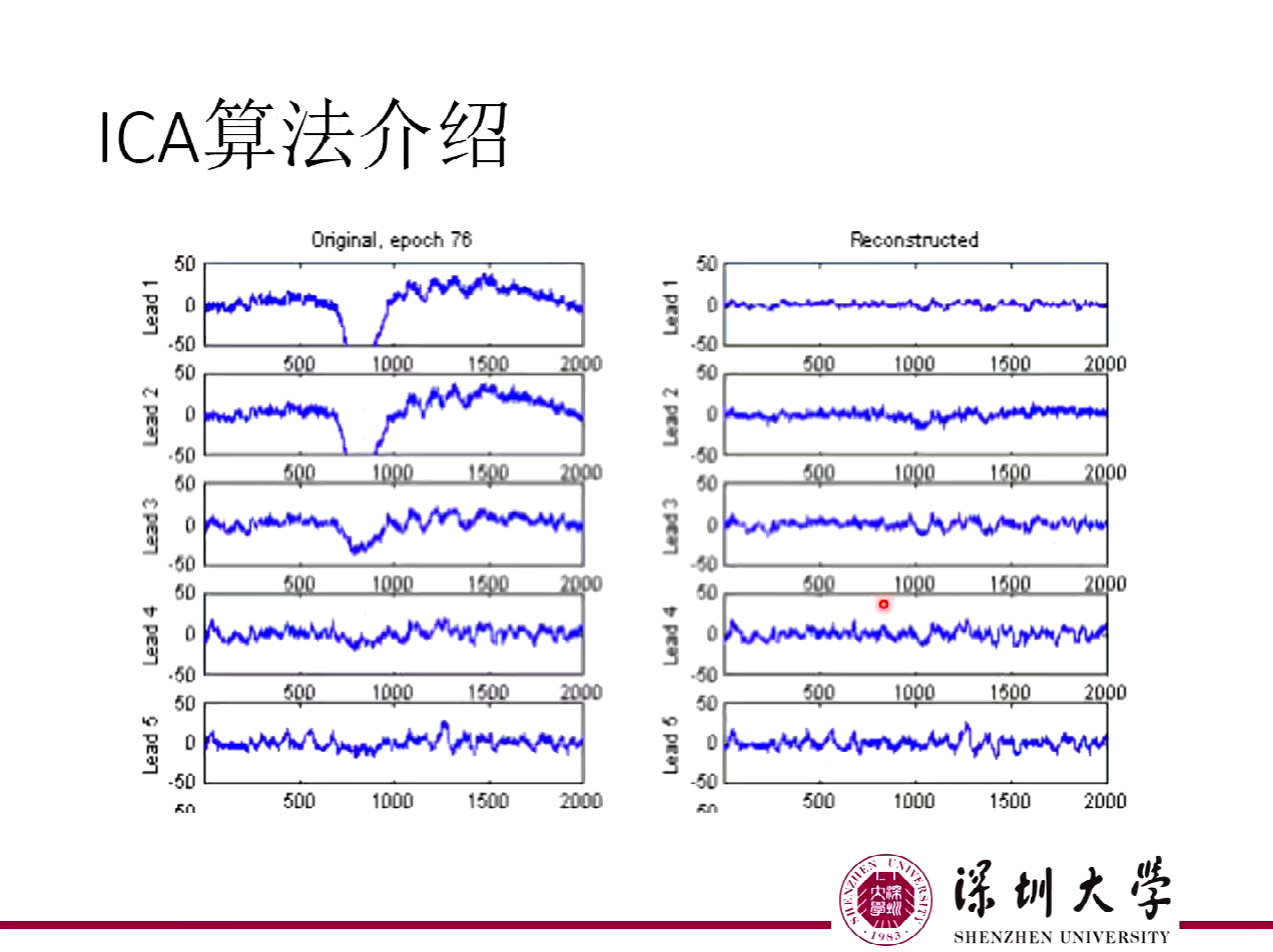 脑电信号统计与工具软件实践-EEG Processing and Feature 6_letswave安装包-CSDN博客