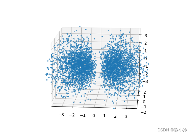 用Python画氢原子的电子云_绘制氢原子1s,2s及3s态的电子云;选做绘制氢原子2p态的电子云要求提供源代码及-CSDN博客