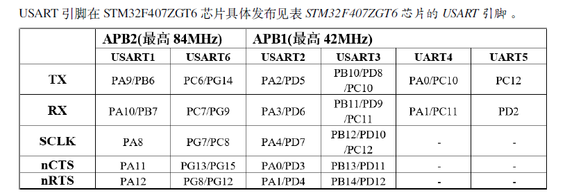STM32f407串口通讯_stm32f407 brr-CSDN博客