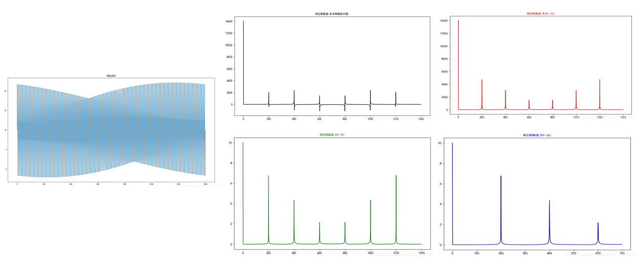 如何 FFT(快速傅里叶变换) 求幅度、频率（超详细 含推导过程）_python_Xav Zewen-GitCode 开源社区