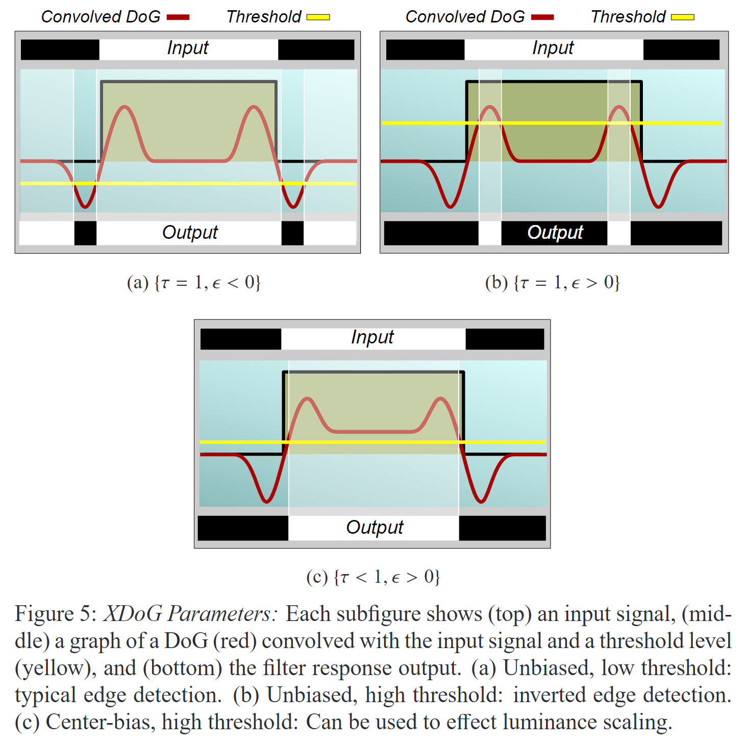 边缘检测之从Sobel、Canny、DoG到XDoG_dog边缘检测-CSDN博客