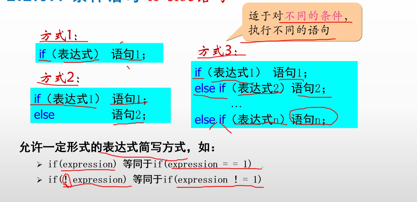 【verilog】——条件语句 Verilog 条件语句 Csdn博客