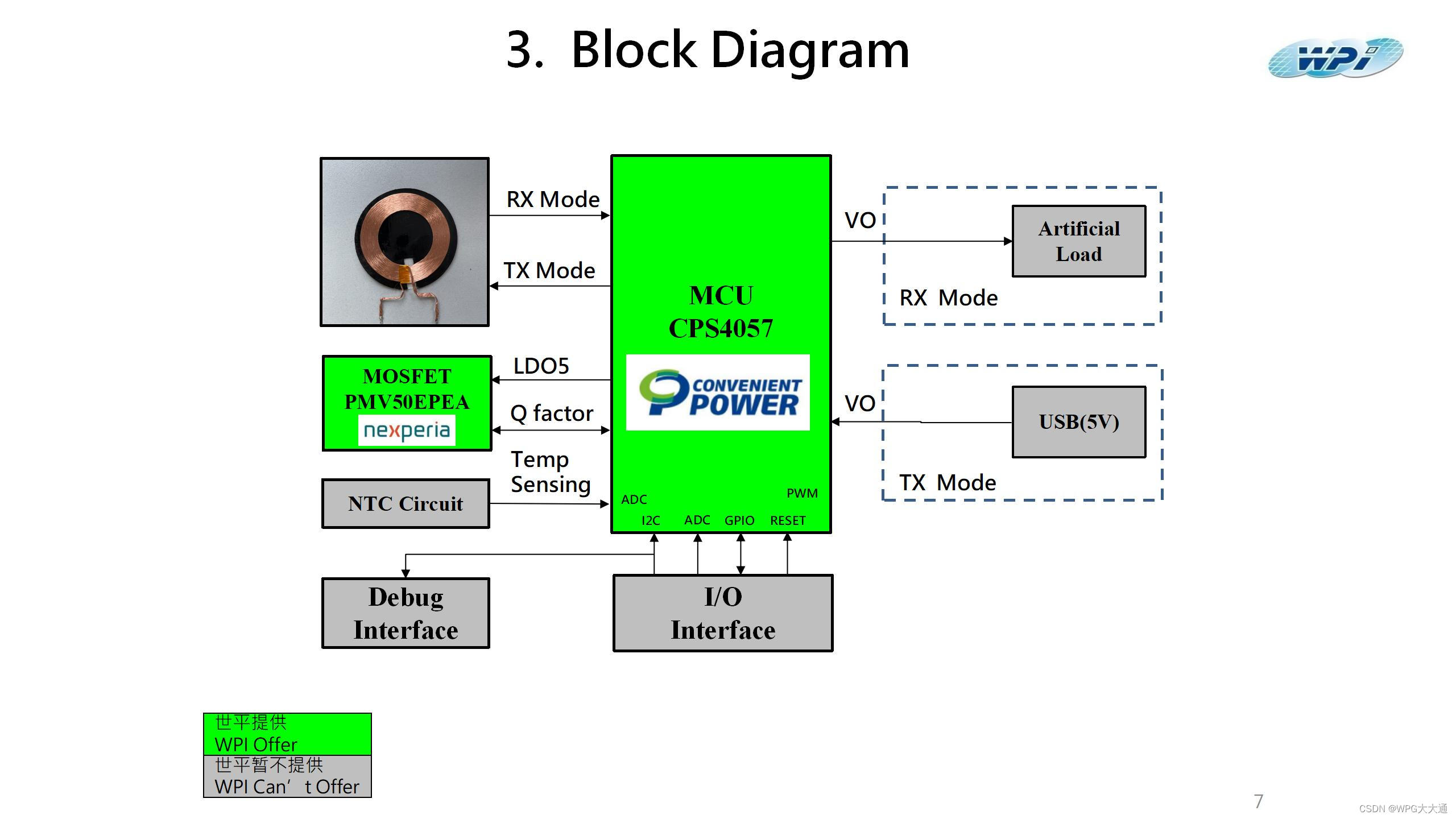 【Boceive】基于易冲 CPS4057 的 WPC 50W Max 无线充电接收端方案-CSDN博客