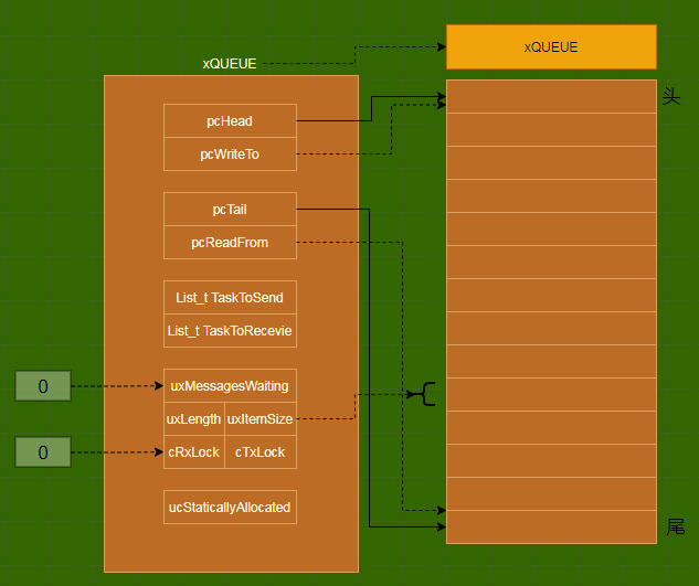 Freertos 源码分析 队列queue_rtos queuereceive源码-CSDN博客