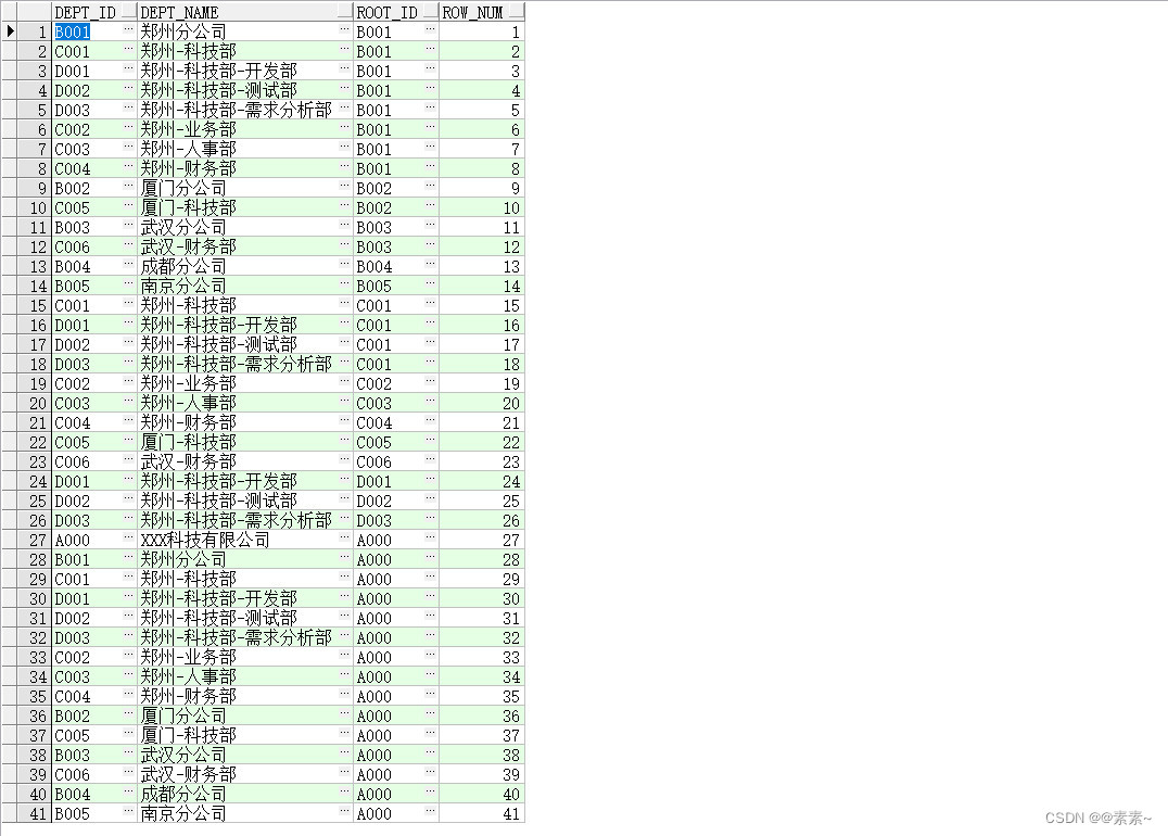 oracle递归查询（start with connect by prior）以及 树形统计connect_by_root（子节点汇总到父节点）_oracle 层级汇总到父级-CSDN博客