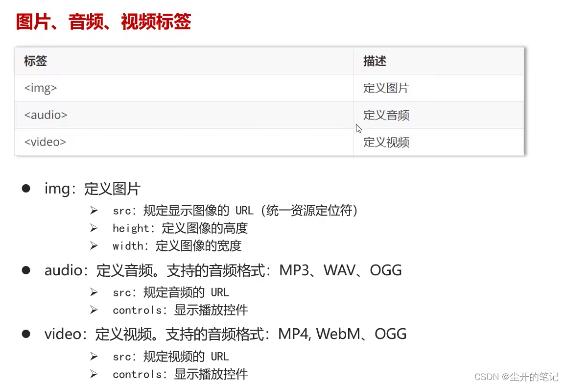 Javaweb基础—html基础入门htmvaj Csdn博客 3652