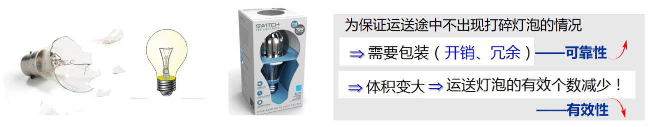 《通信原理》——4 信道编码(差错控制编码纠错编码)差错编码规则是指 Csdn博客