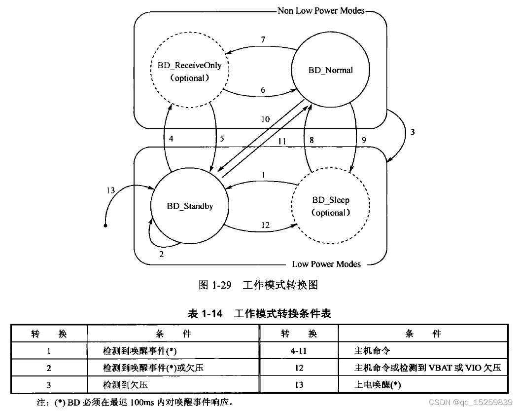 FlexRay在AUTOSAR的实施_autosar flexray-CSDN博客