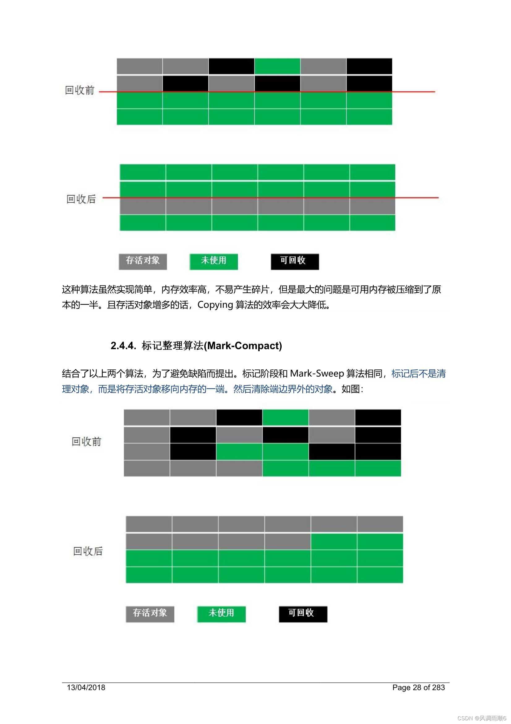 Java 技术文档整理2 Csdn博客 