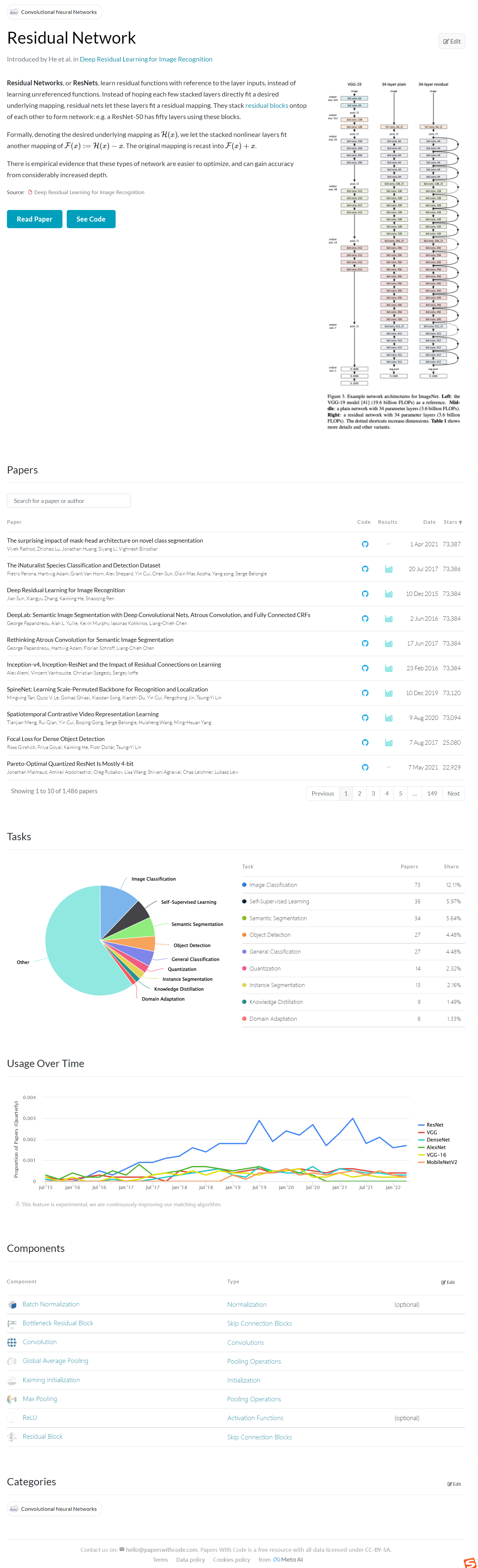 paperswithcode 论文阅读与代码复现_论文复现网站-CSDN博客