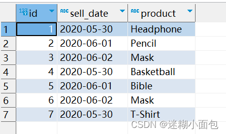 将匹配数据集去重并合并相同字段（相同字段进行排序操作）-CSDN博客