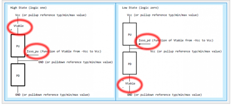 浅谈—IBIS入门理解(二)-CSDN博客