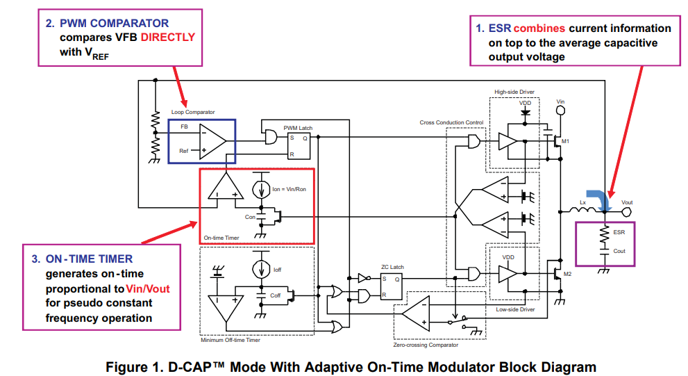 D-CAP模式和DCS-control模式-CSDN博客
