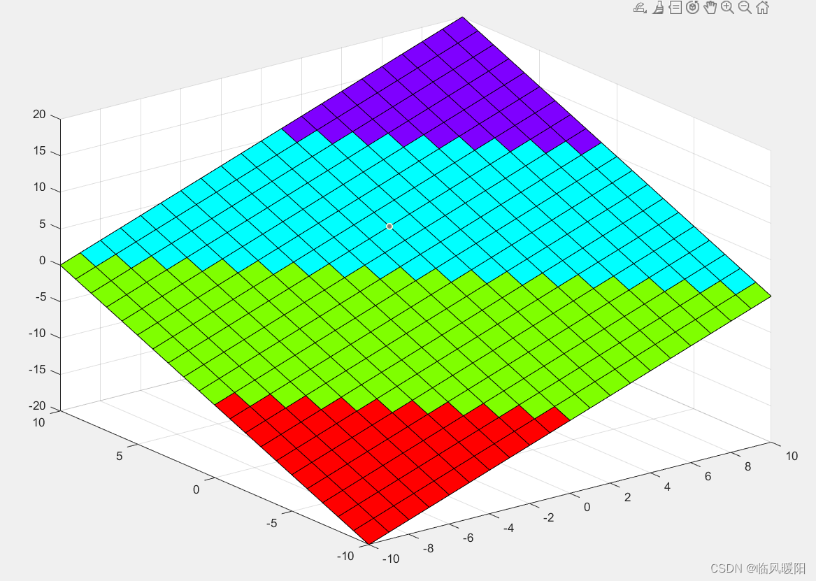 MATLAB 绘制四阶多种颜色图组合的Colorcube_matlab颜色四配色-CSDN博客